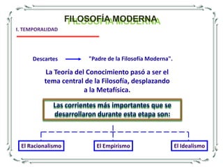 GENERALIDADES DE LA FILOSOFIA | PPTX
