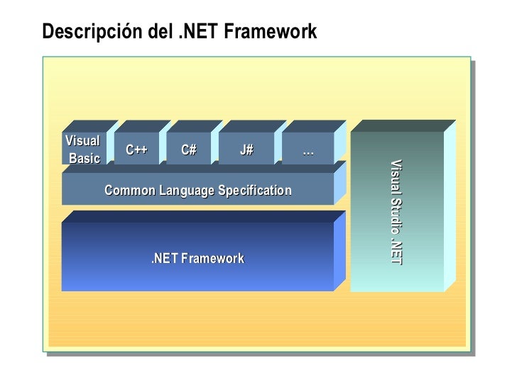 1. introduccion a la plataforma microsoft .net