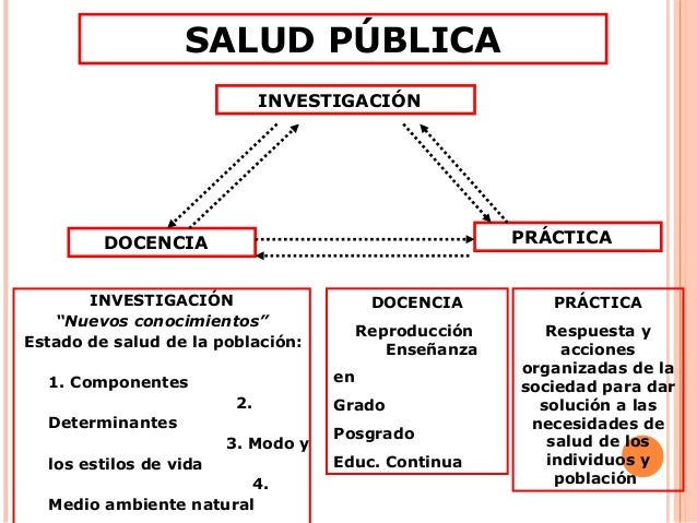 1 introduccion a la salud publica 1 introduccion a la salud publica