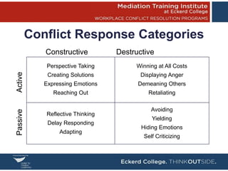 1-Introducing the CDP-I-FINAL.ppt