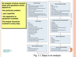 1 introduciton to analytical chemistry1 | PPTX