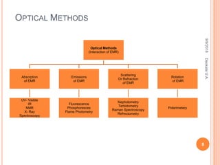 1 introduciton to analytical chemistry1 | PPTX