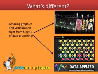 Introduction to Data-Applied | PPT