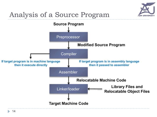 Compiler Construction Course - Introduction | PPT