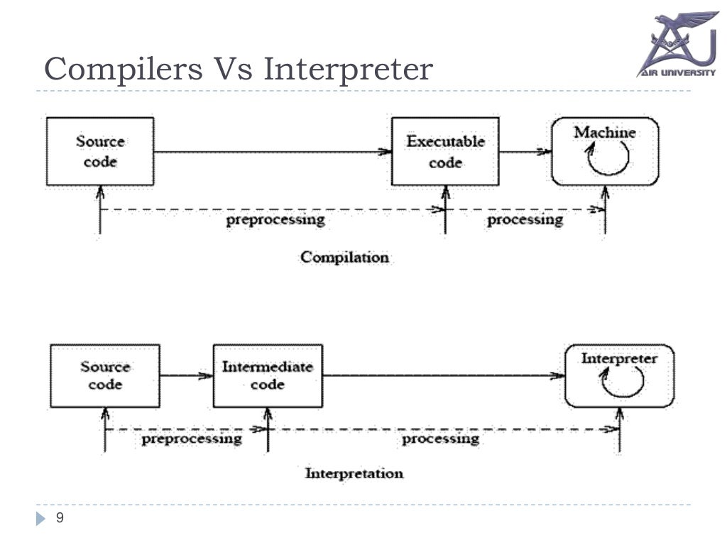 Compiler Construction Course - Introduction