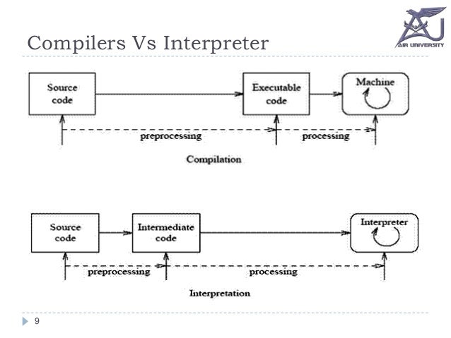 [DIAGRAM] Blok Diagram Interpreter - MYDIAGRAM.ONLINE