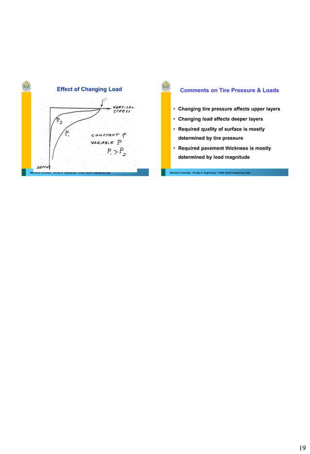 1 introduction ( Highway Engineering Dr. Sherif El-Badawy ) | PDF