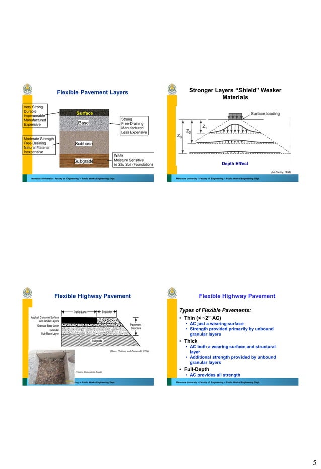 1 introduction ( Highway Engineering Dr. Sherif El-Badawy ) | PDF