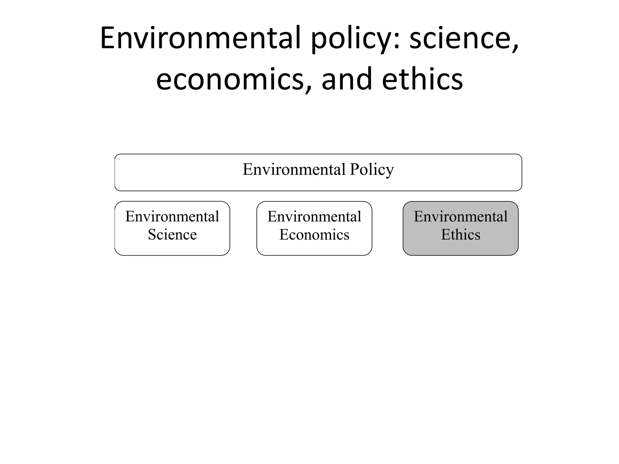 Philosophy 113: Introduction to Environmental Ethics | PPT