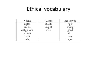 Philosophy 113: Introduction to Environmental Ethics | PPT