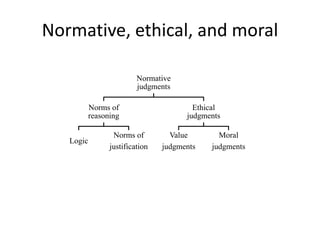 Philosophy 113: Introduction to Environmental Ethics | PPT
