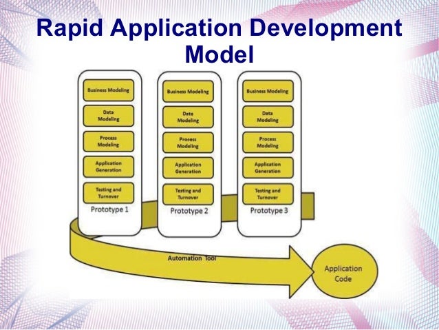 1 Introduction Of Ooad