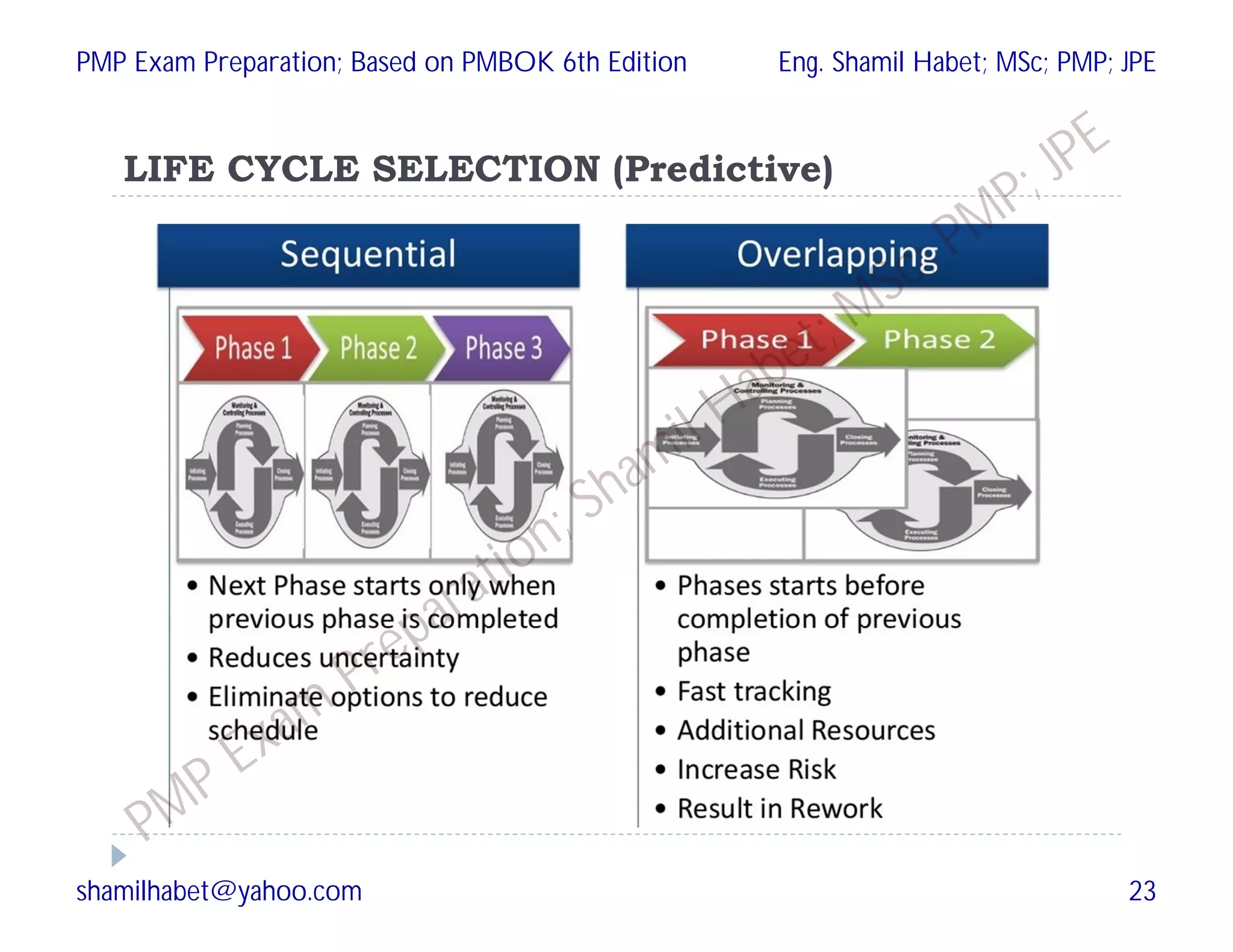 PMP Chapter 1 of 6 introduction (Based on PMBOK 6th edition) | PDF