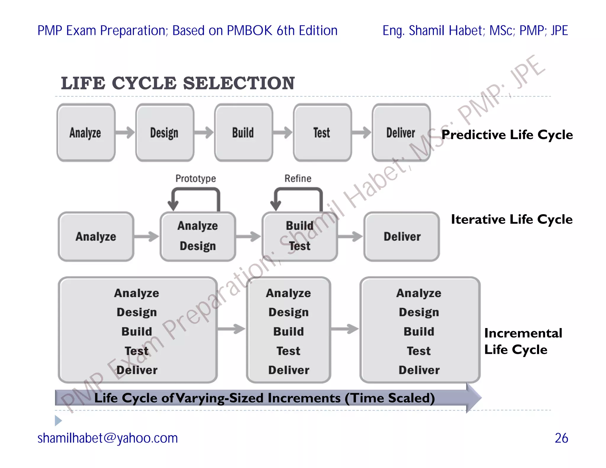 PMP Chapter 1 of 6 introduction (Based on PMBOK 6th edition) | PDF