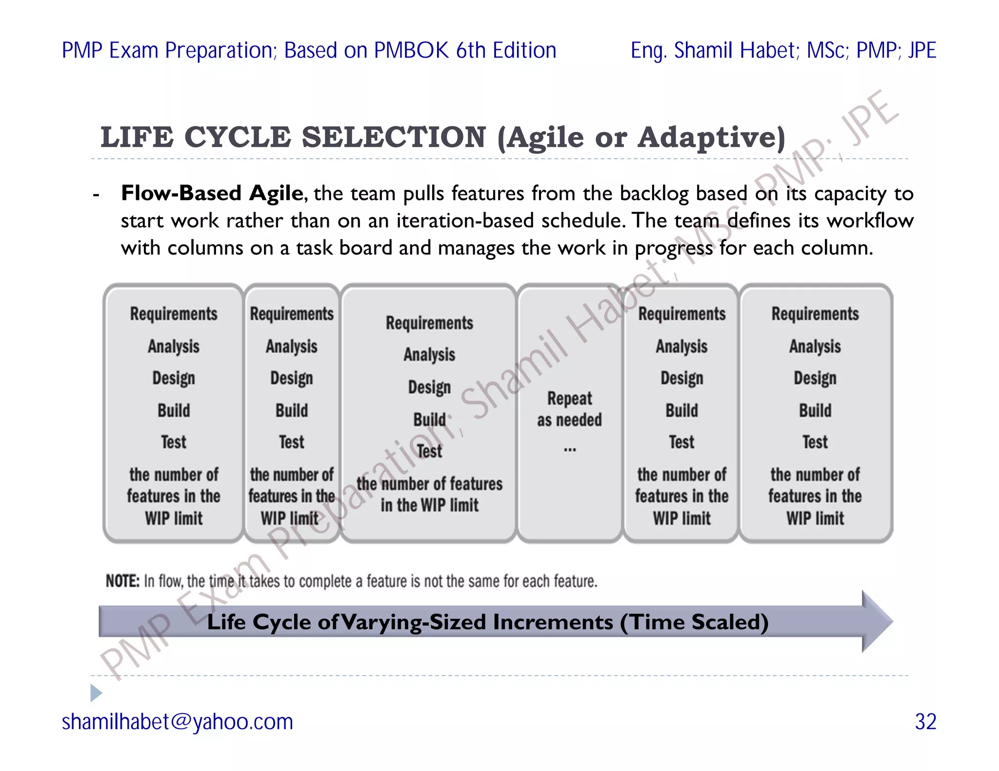 PMP Chapter 1 of 6 introduction (Based on PMBOK 6th edition) | PDF