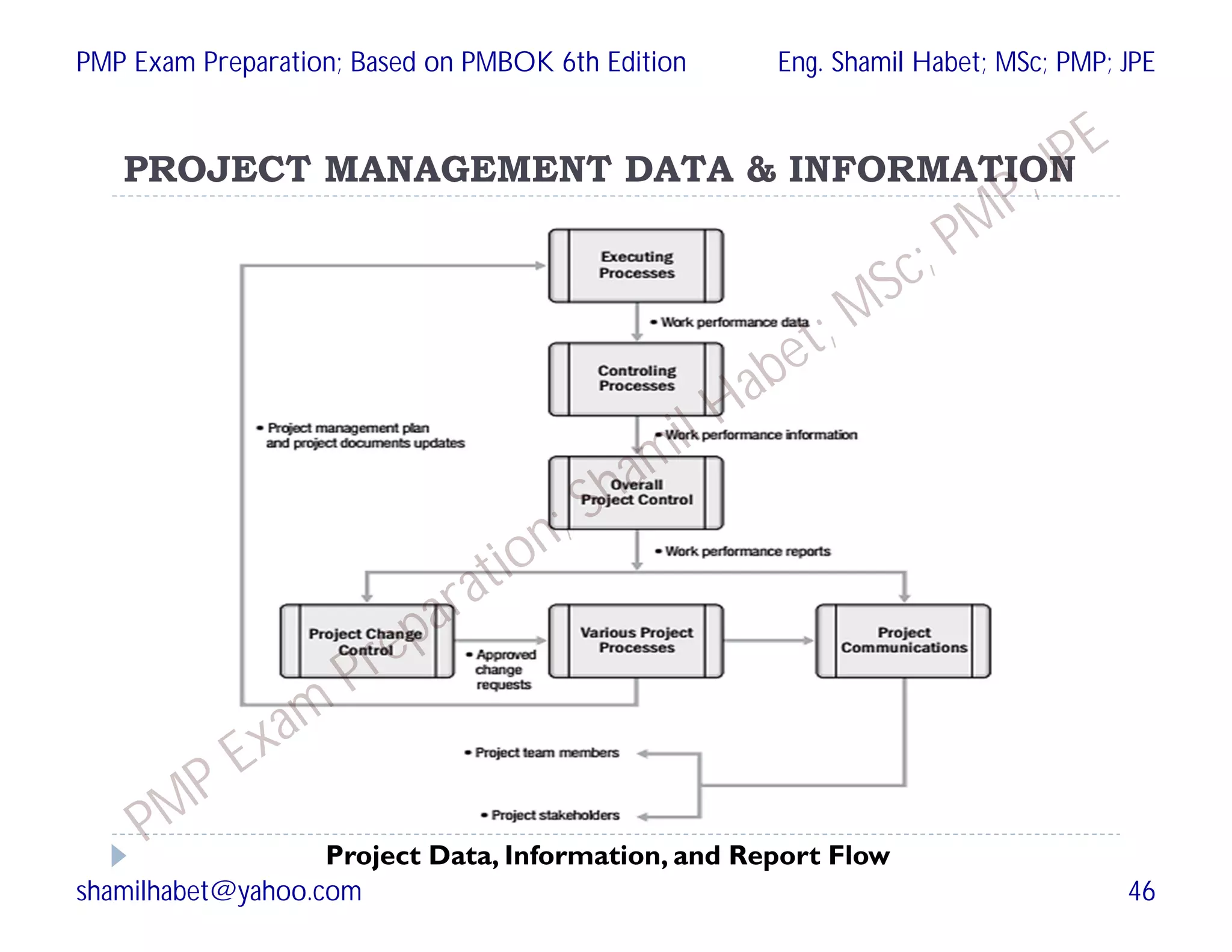 PMP Chapter 1 of 6 introduction (Based on PMBOK 6th edition) | PDF
