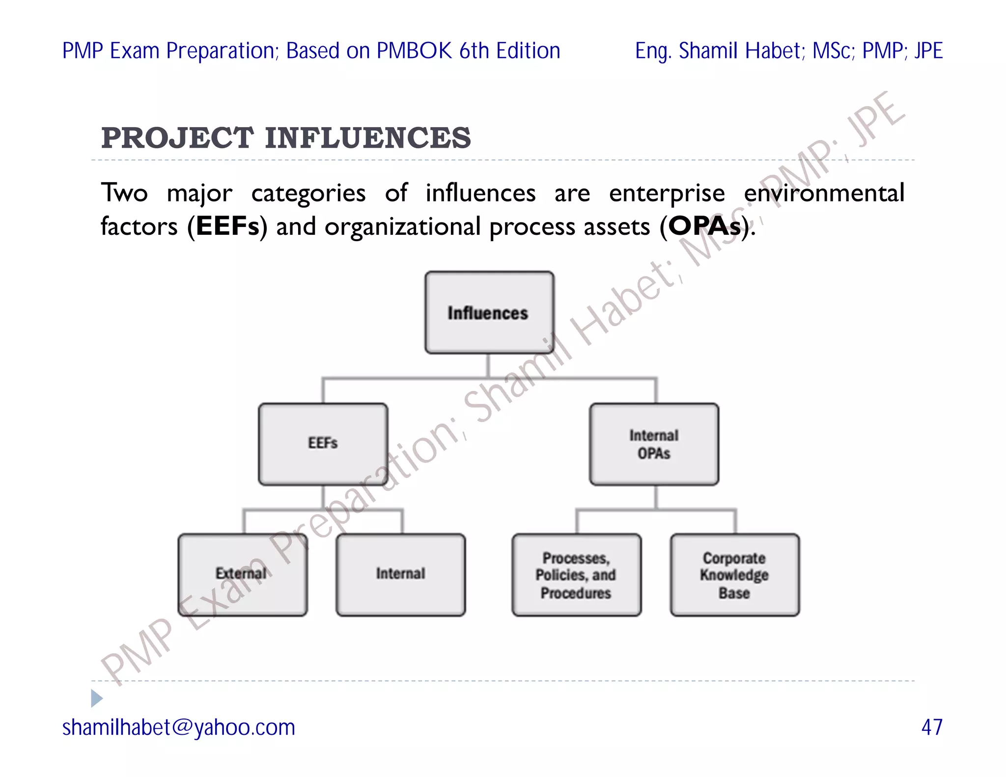 PMP Chapter 1 of 6 introduction (Based on PMBOK 6th edition) | PDF