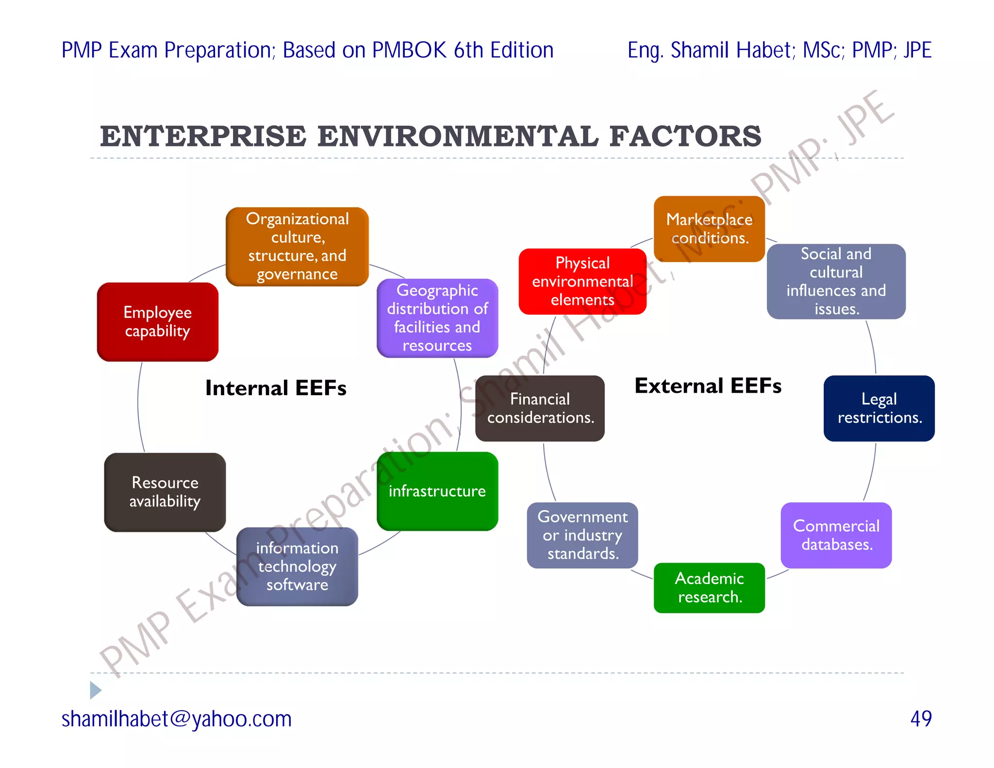 PMP Chapter 1 of 6 introduction (Based on PMBOK 6th edition) | PDF