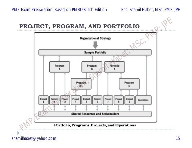 Pmbok Network Diagram