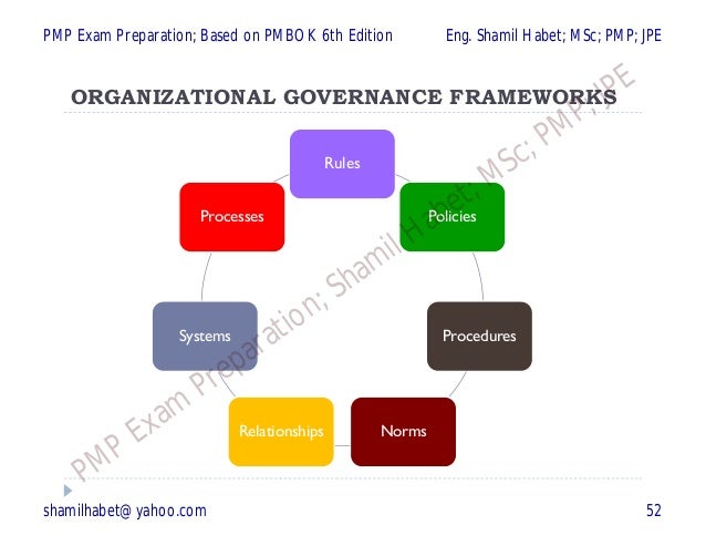 49 6th Edition Pmbok Pmp Processes Chart