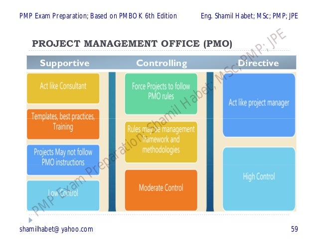 49 6th Edition Pmbok Pmp Processes Chart