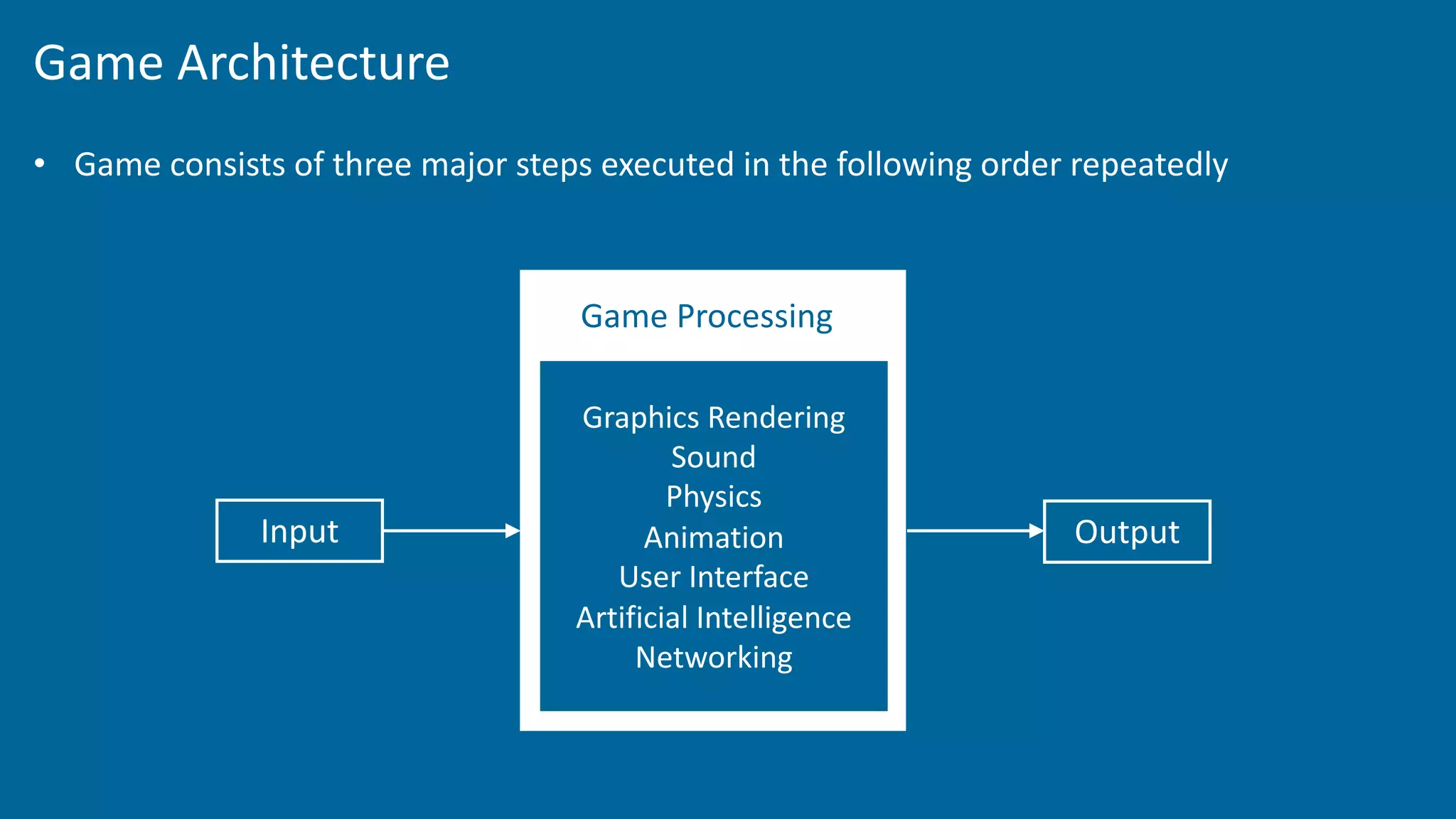 1-Introduction (Game Design and Development) | PPT 1-Introduction (Game Design and Development) | PPT