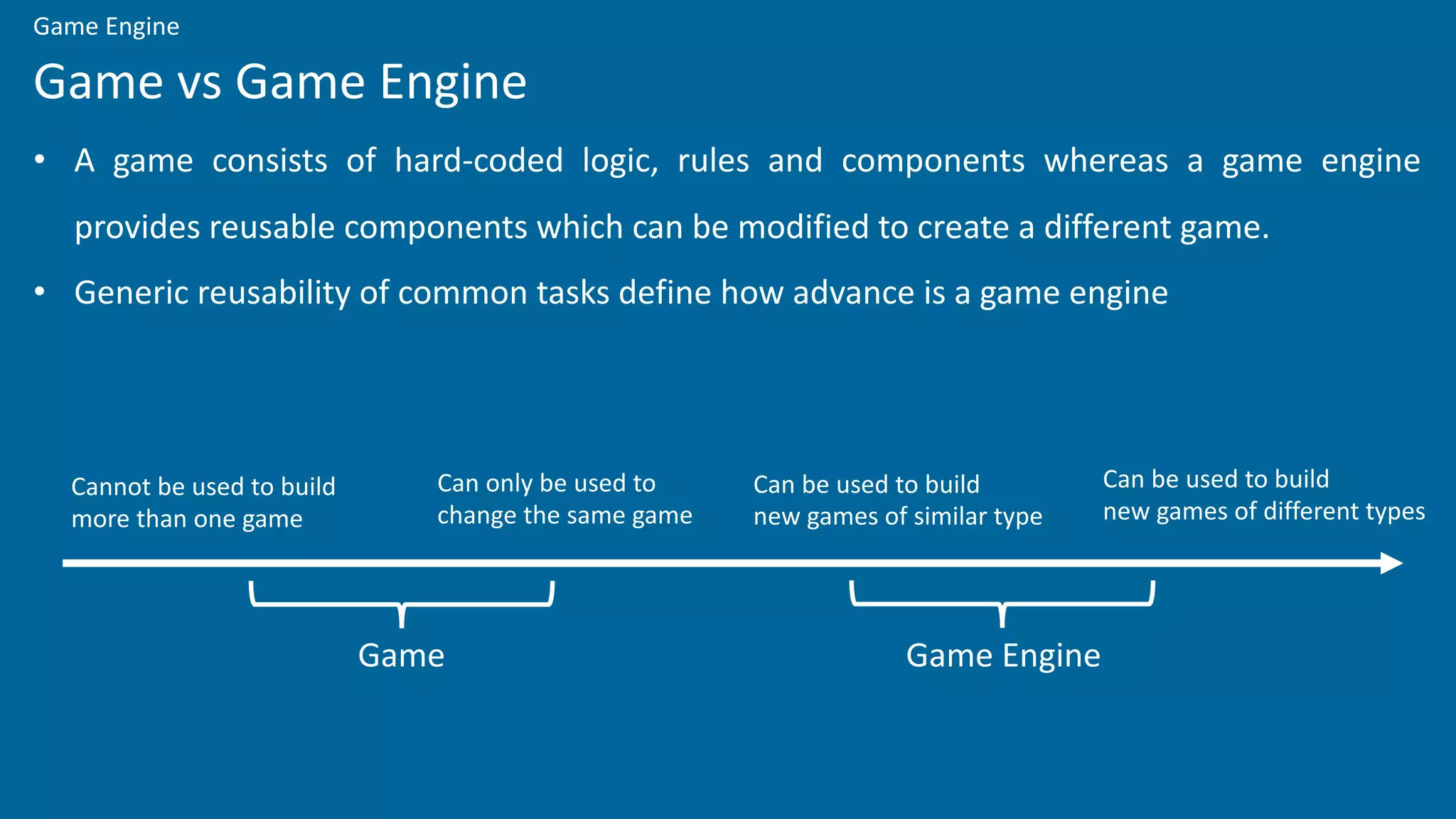 1-Introduction (Game Design and Development) | PPT 1-Introduction (Game Design and Development) | PPT