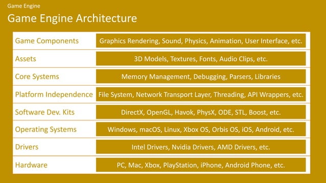 1-Introduction (Game Design and Development) | PPT
