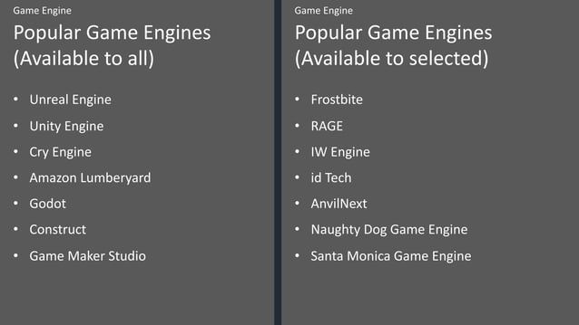 1-Introduction (Game Design and Development) | PPT