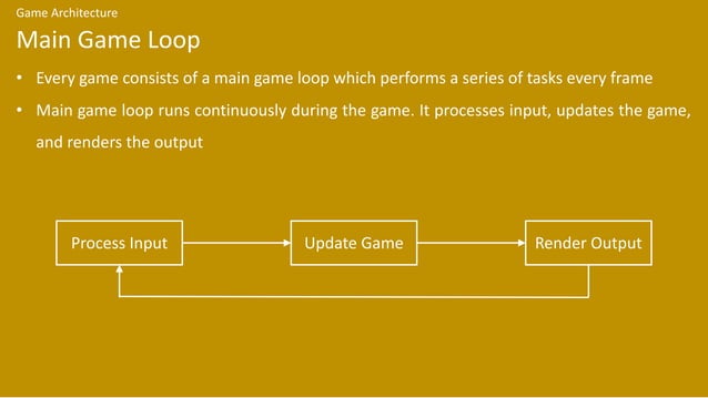 1-Introduction (Game Design and Development) | PPT