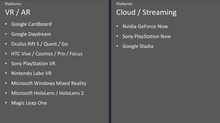 1-Introduction (Game Design and Development) | PPT
