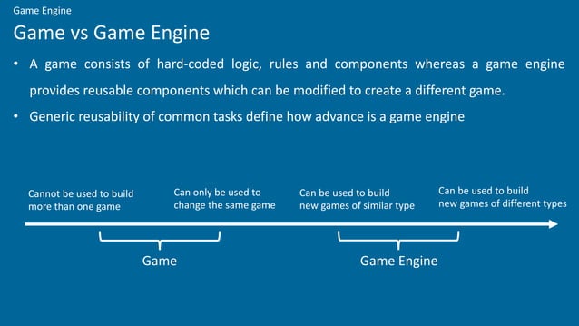 1-Introduction (Game Design and Development) | PPT