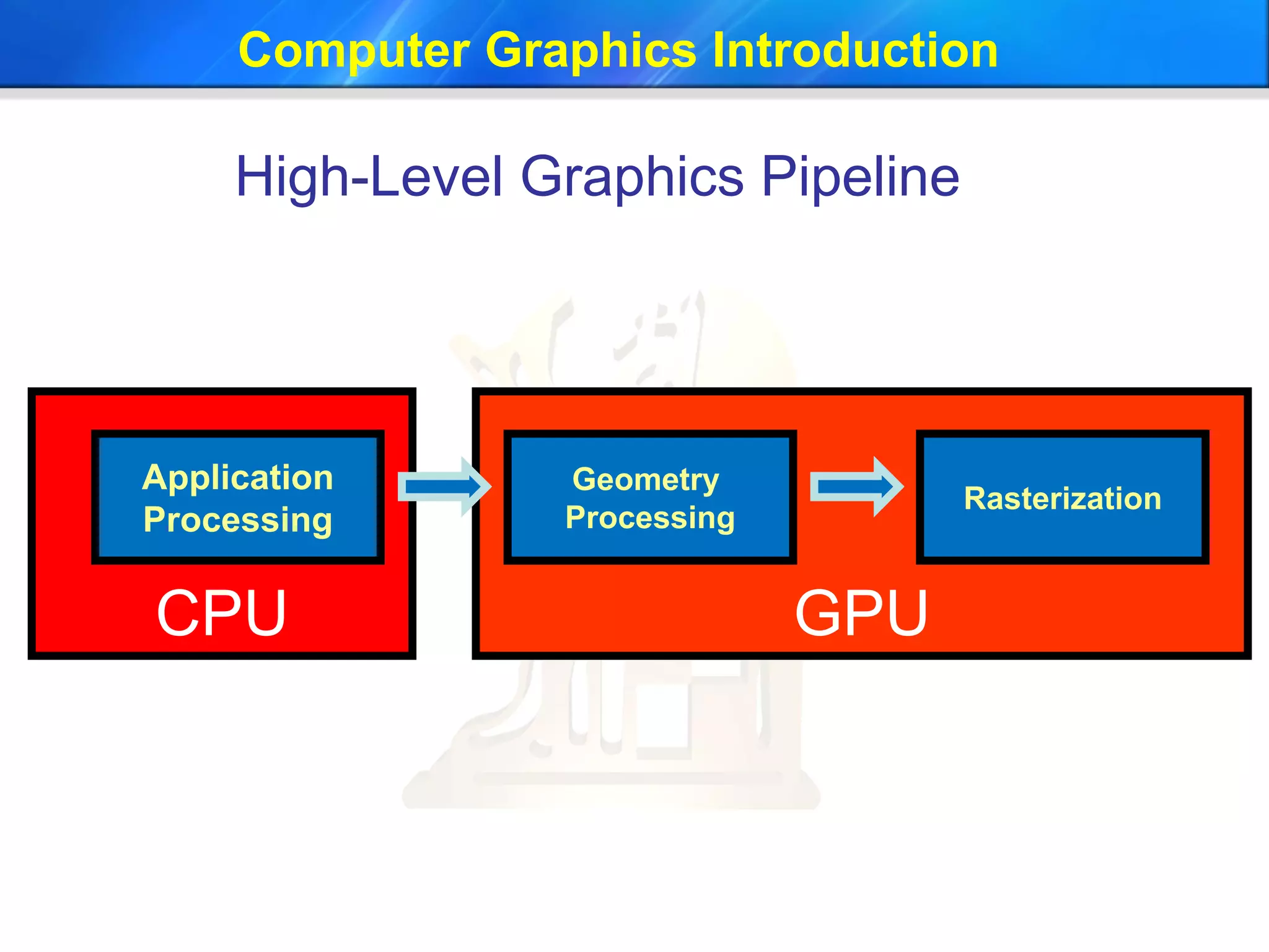 1 Introduction Computer Graphics Pdf 3 D Graphics Computer