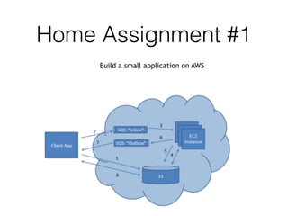 1 - Introduction.pdf