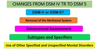 1- INTRODUCTION.pptx | Mental Health | Diseases and Conditions