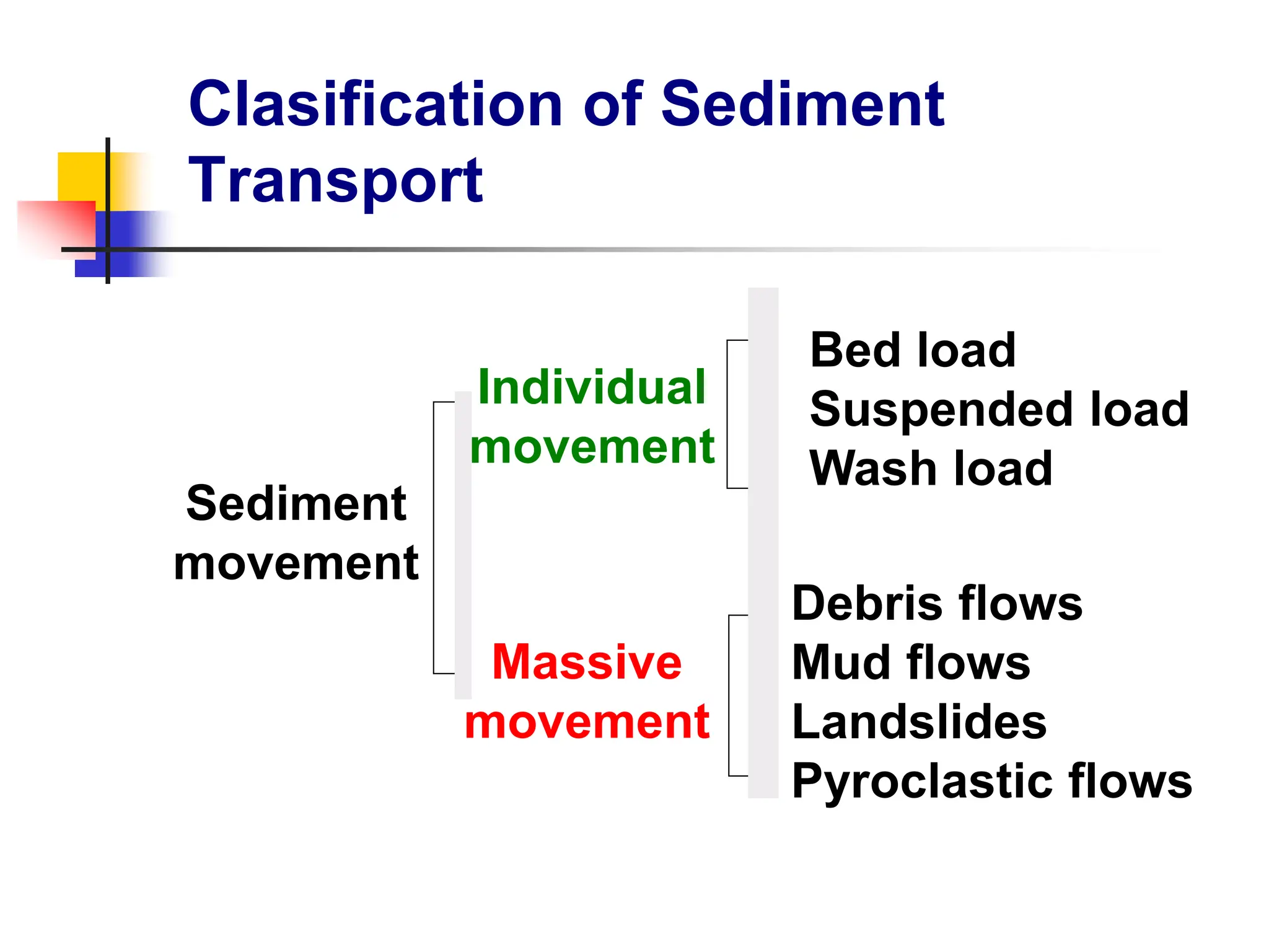 1-Introduction teori transpor sedimen.ppt