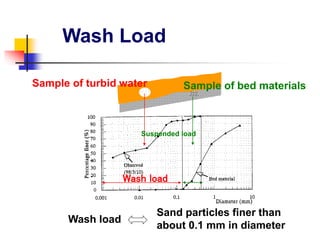 1-Introduction teori transpor sedimen.ppt