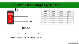 1-IntroHEBFEFEWYFEWWEFYEFGYEEduction.pptx
