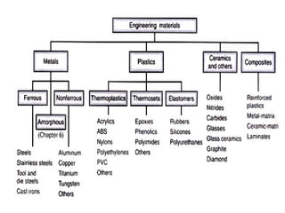 Production Technology Introduction and its Application | PPTX