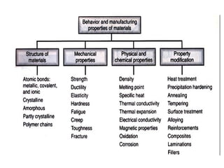 Production Technology Introduction and its Application | PPTX