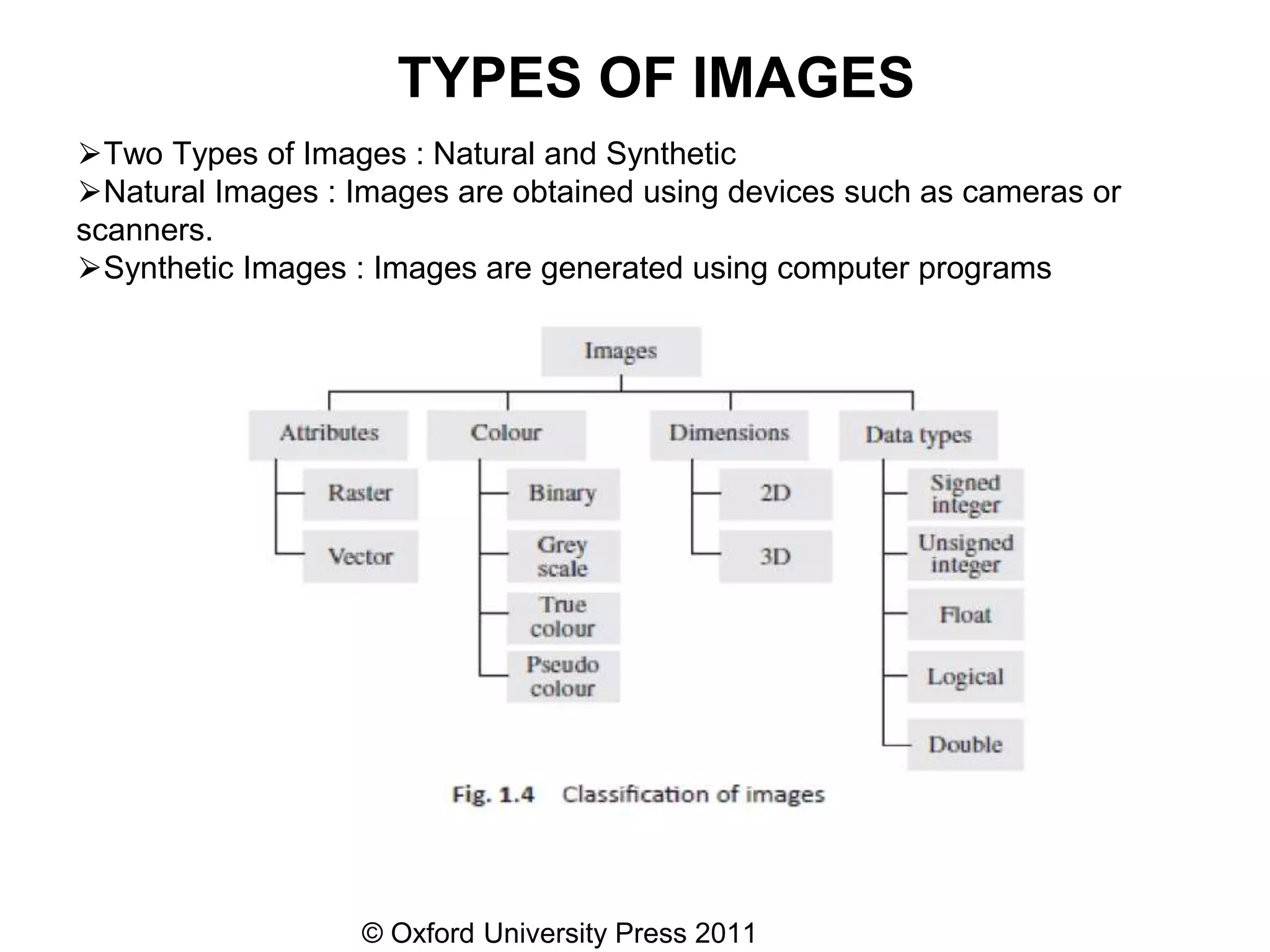 1-introduction-image-processing_Chapter1-Digital_Image_Processing.pptx | Photo Editing Software ...