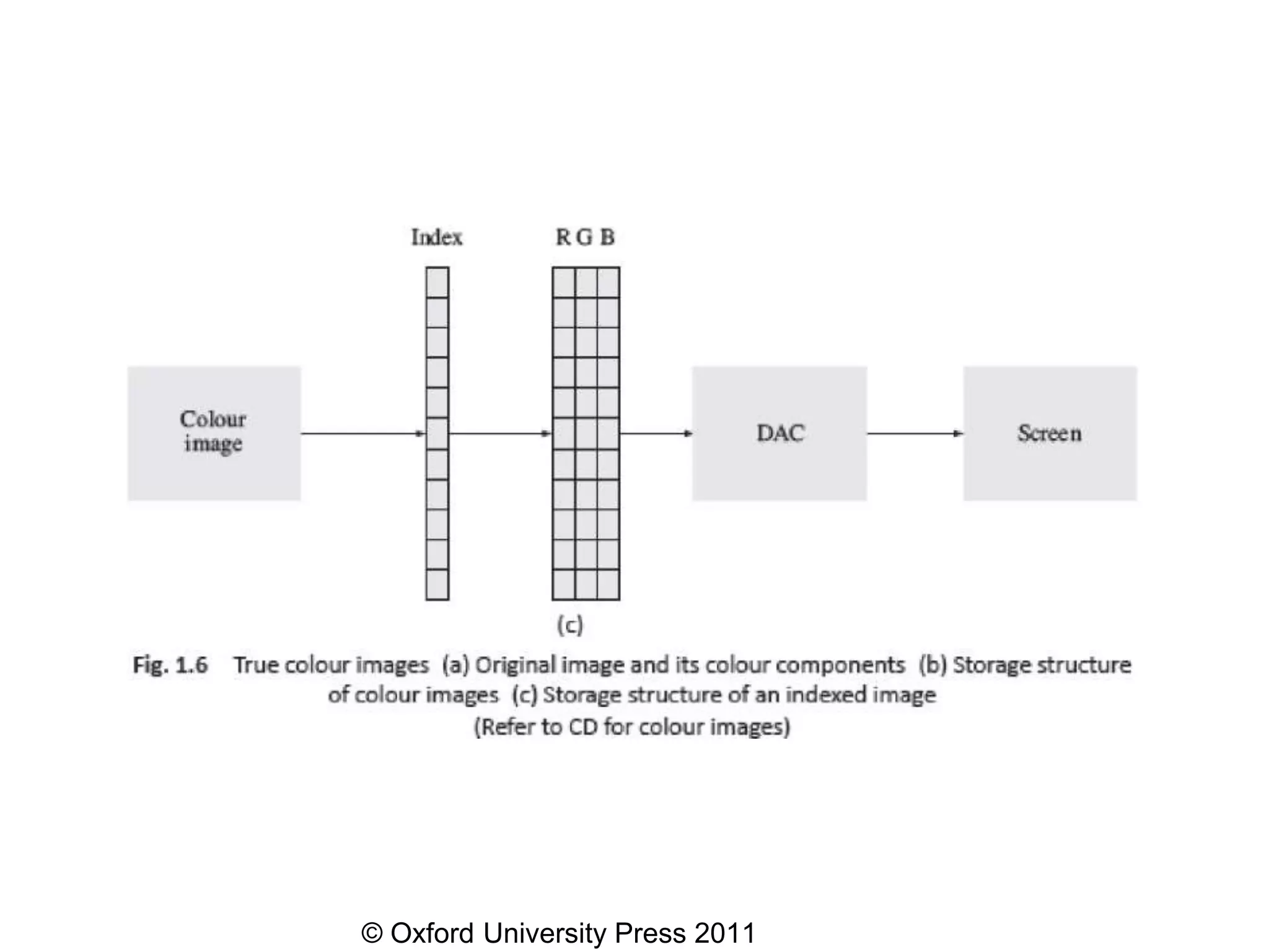 1-introduction-image-processing_Chapter1-Digital_Image_Processing.pptx | Photo Editing Software ...