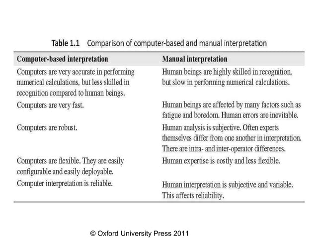 1-introduction-image-processing_Chapter1-Digital_Image_Processing.pptx