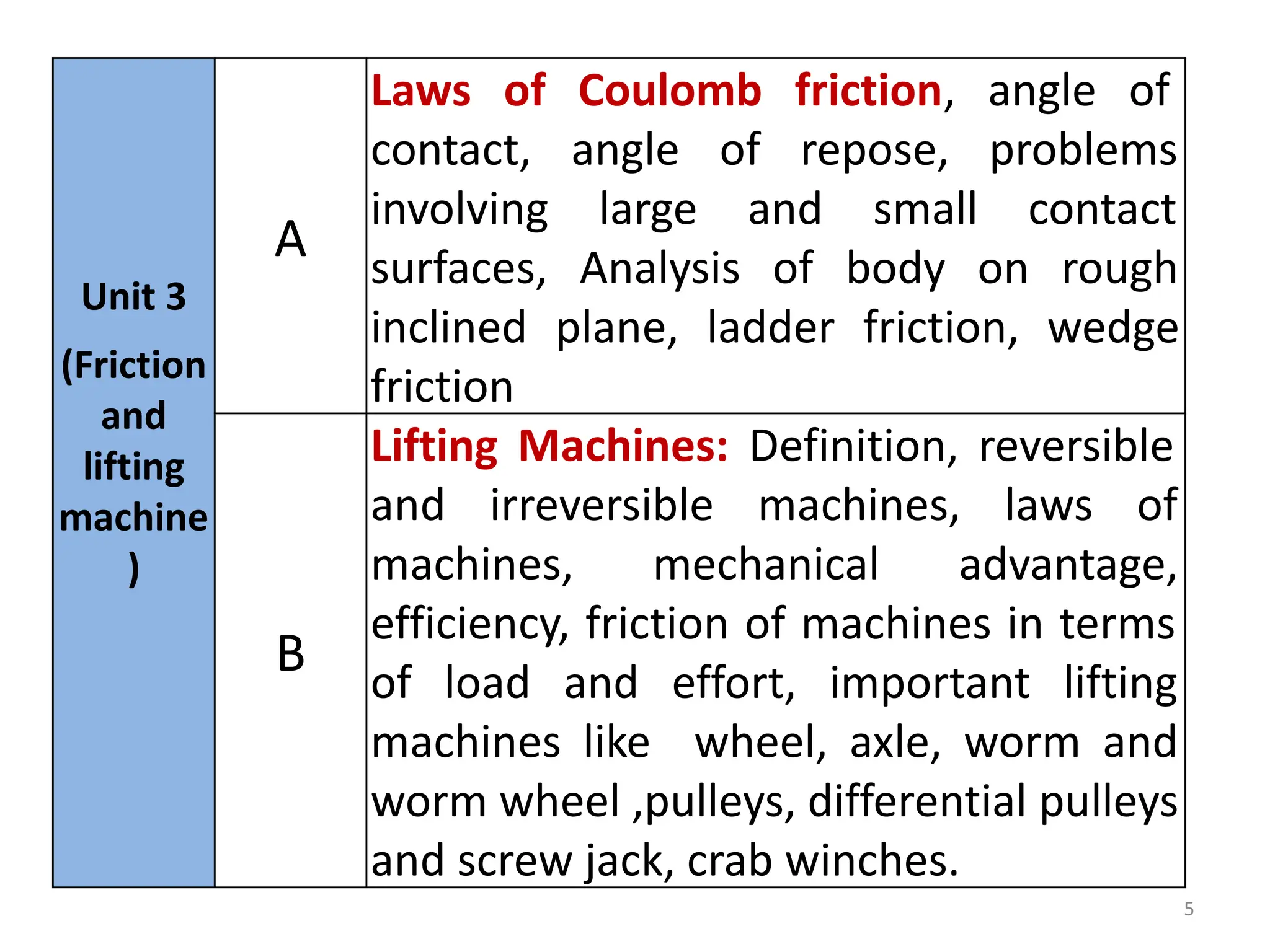 1-Introduction-of-Engg-mechanics.ppt.pdf