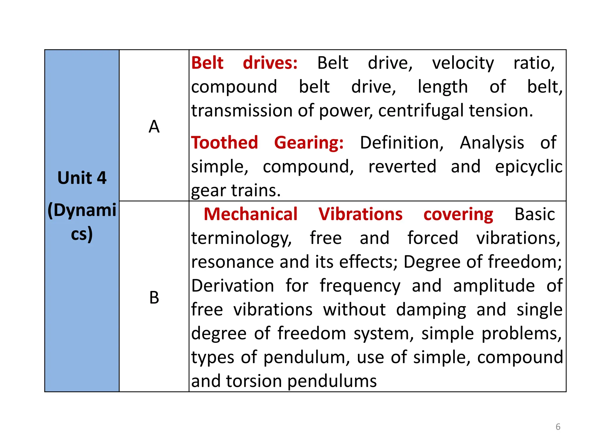 1-Introduction-of-Engg-mechanics.ppt.pdf