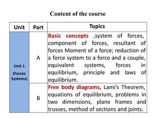 1-Introduction-of-Engg-mechanics.ppt.pdf