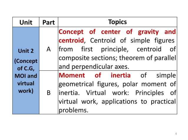 1-Introduction-of-Engg-mechanics.ppt.pdf