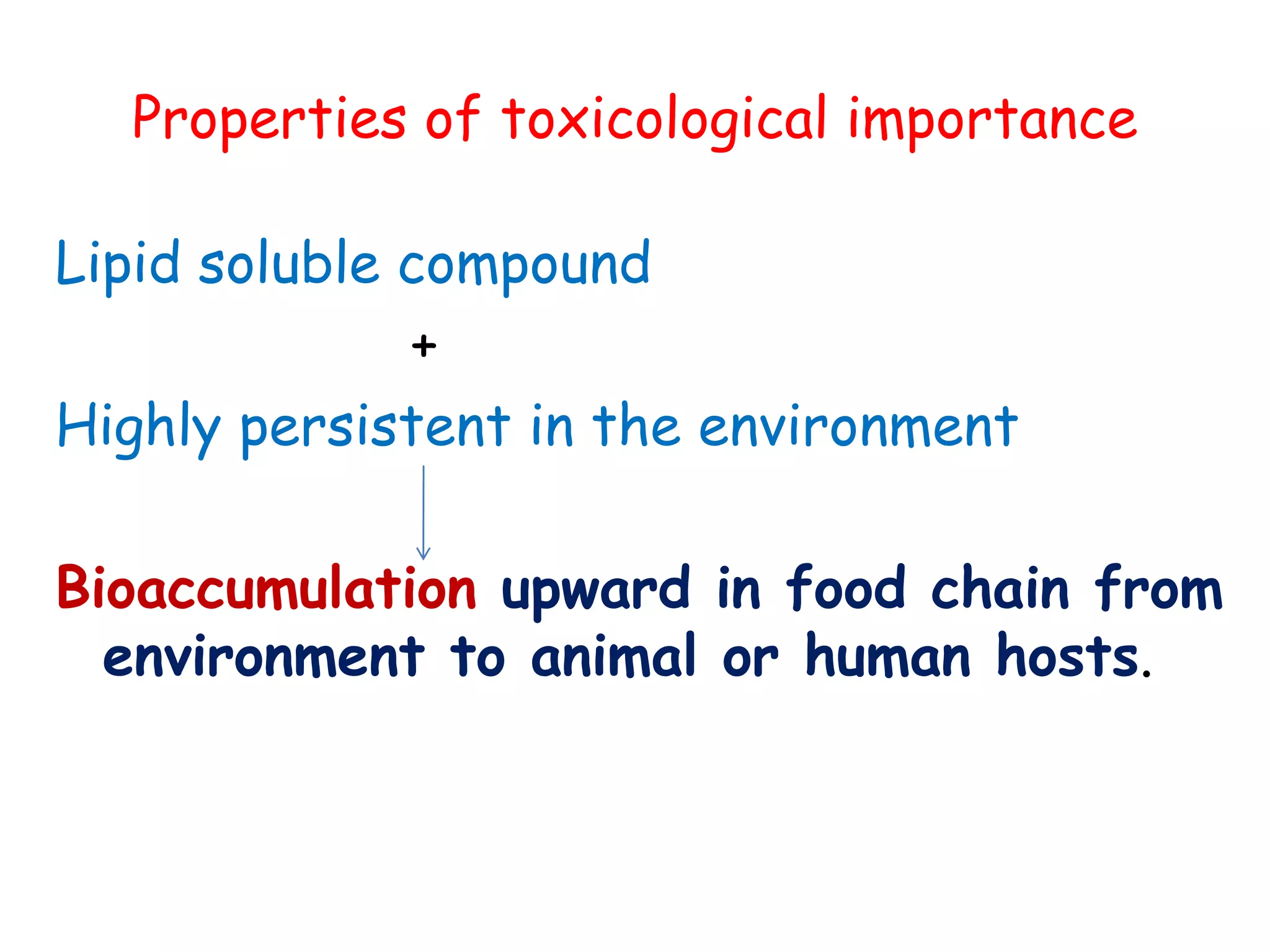 1-Introduction-Organochlorine-compound.pptx