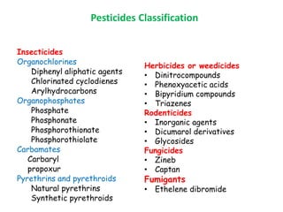 1-Introduction-Organochlorine-compound.pptx