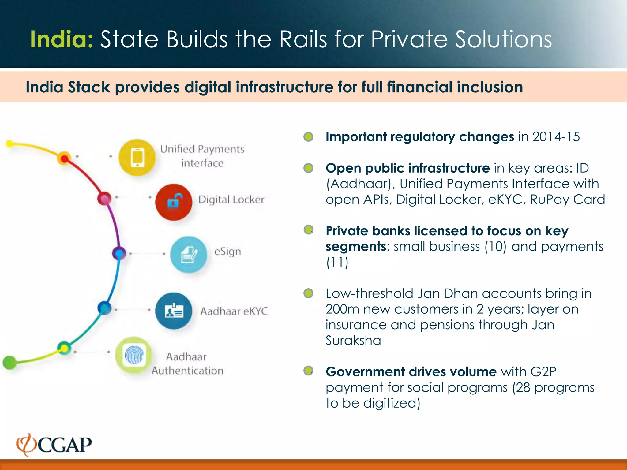 Introduction to Digital Financial Services | PDF